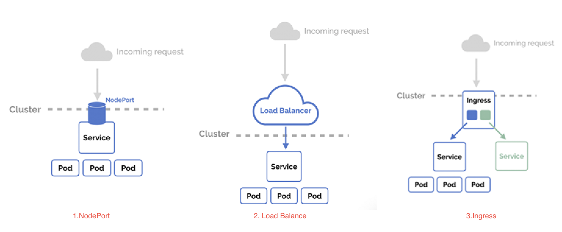 2020版Kubernetes快速上手指南 - 迷你淘 - 博客园